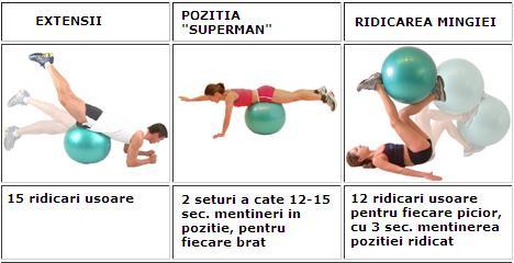 Exercitii pentru abdomen